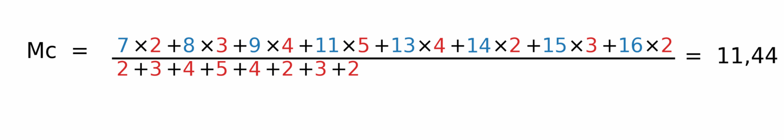 Calculer sa Moyenne : Générale & Pondérée (avec Coefficients)
